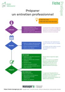 Simulateur d'entretien : préparez-vous pour réussir vos entretiens en 2025